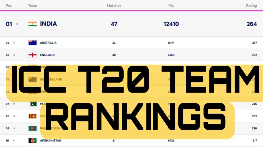 ICC T20 Team Rankings Latest Updated on 28 May | West Indies Jumped Up ...
