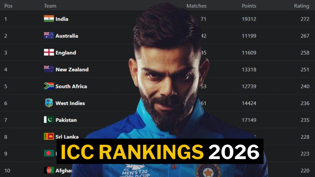 ICC Rankings 2026: India Begin New Year on Top in ODIs & T20Is ...