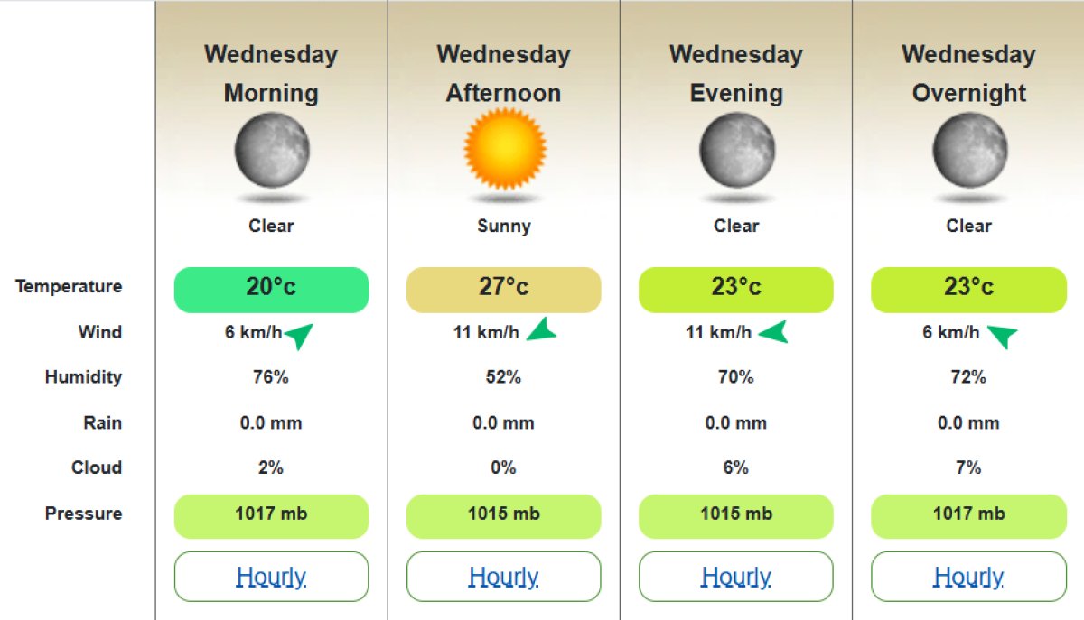 IND vs NZ 4th T20I: Playing XI, Head-to-Head, Weather Forecast, Pitch ...