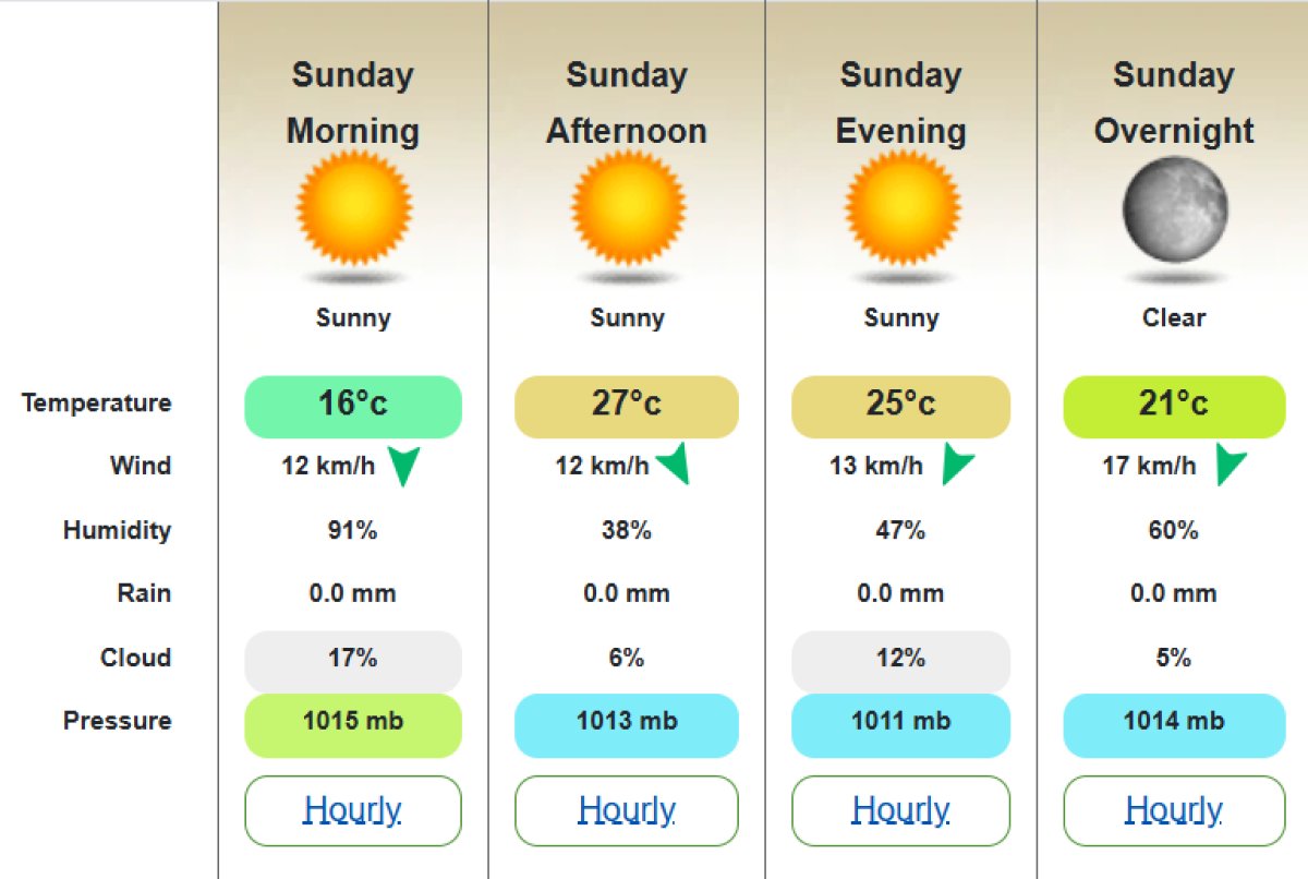 IND vs PAK U19 World Cup: Playing XI, Head-to-Head, Weather Forecast ...