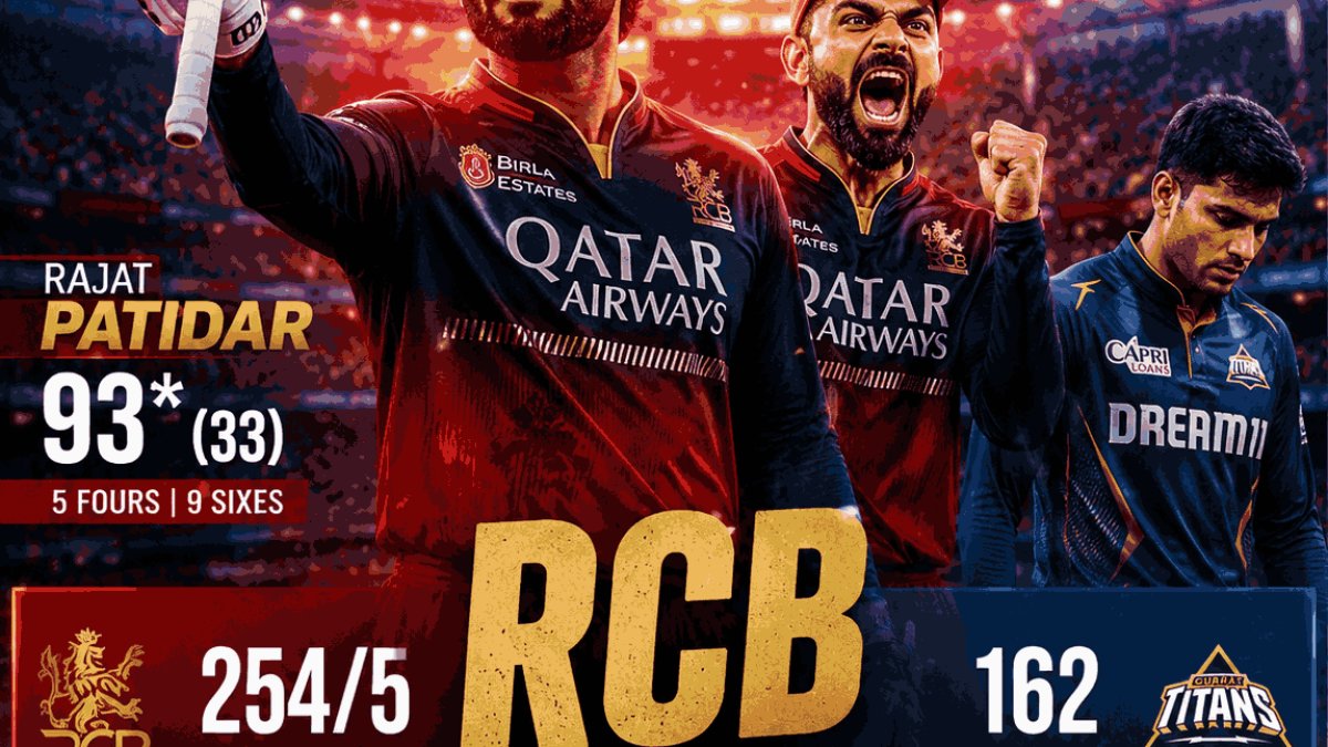 RCB Crushes Gujarat Titans by 92 Runs to Storm Into IPL 2026 Final as ...
